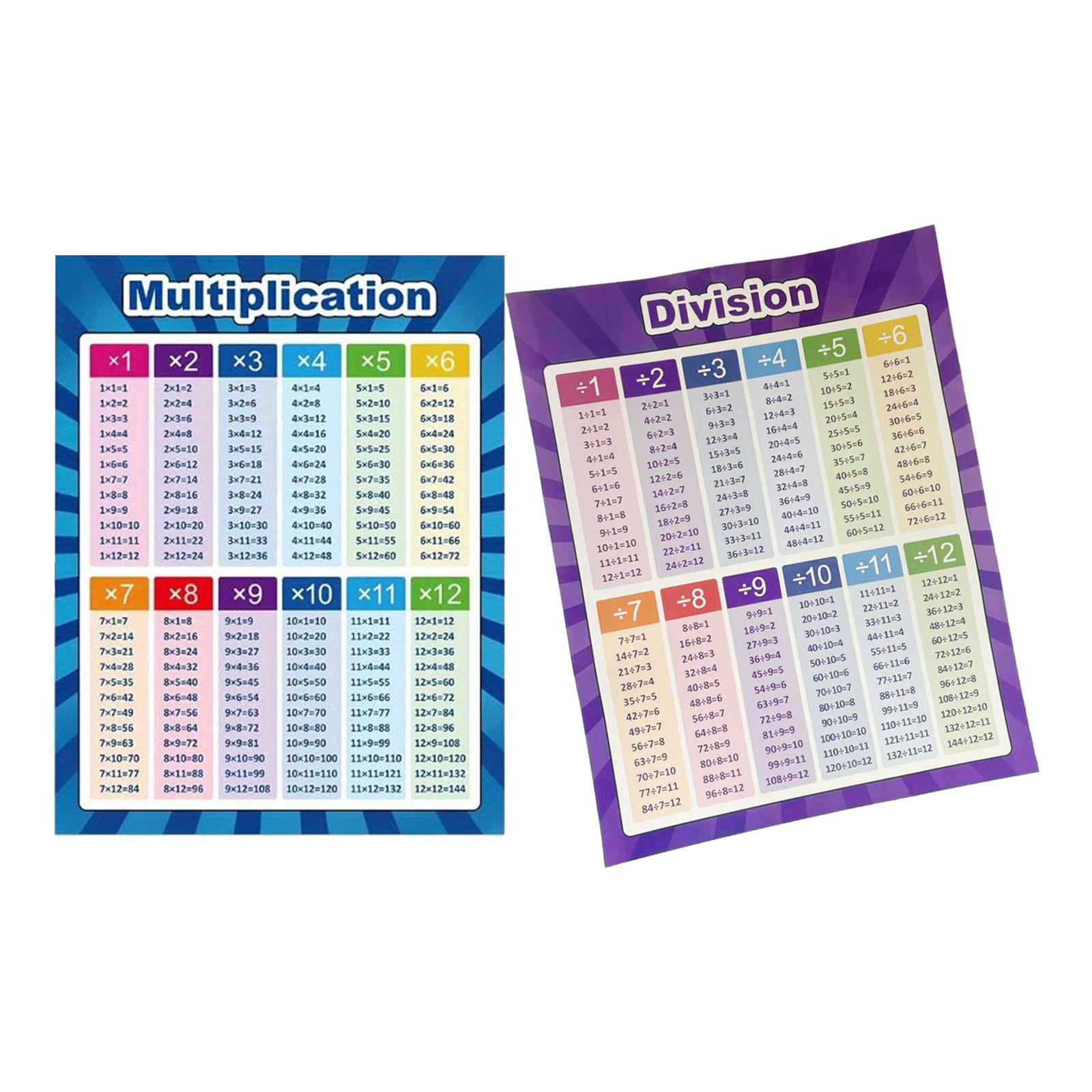 2 Carteles Educativos De Matemáticas De 17 X 22 Pulgadas, Carteles De ...