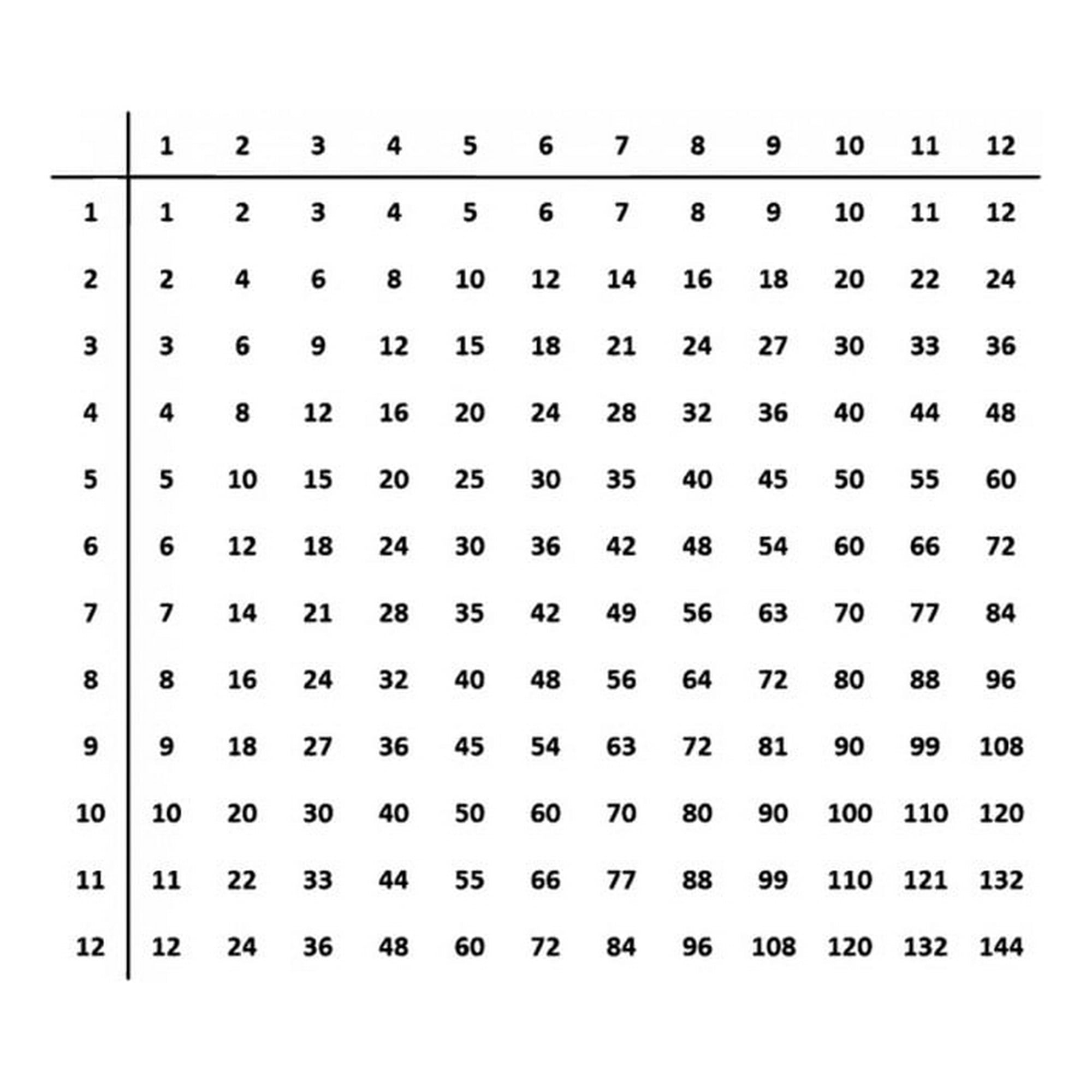 Decomural Times Table Math WS-34473 | Lider