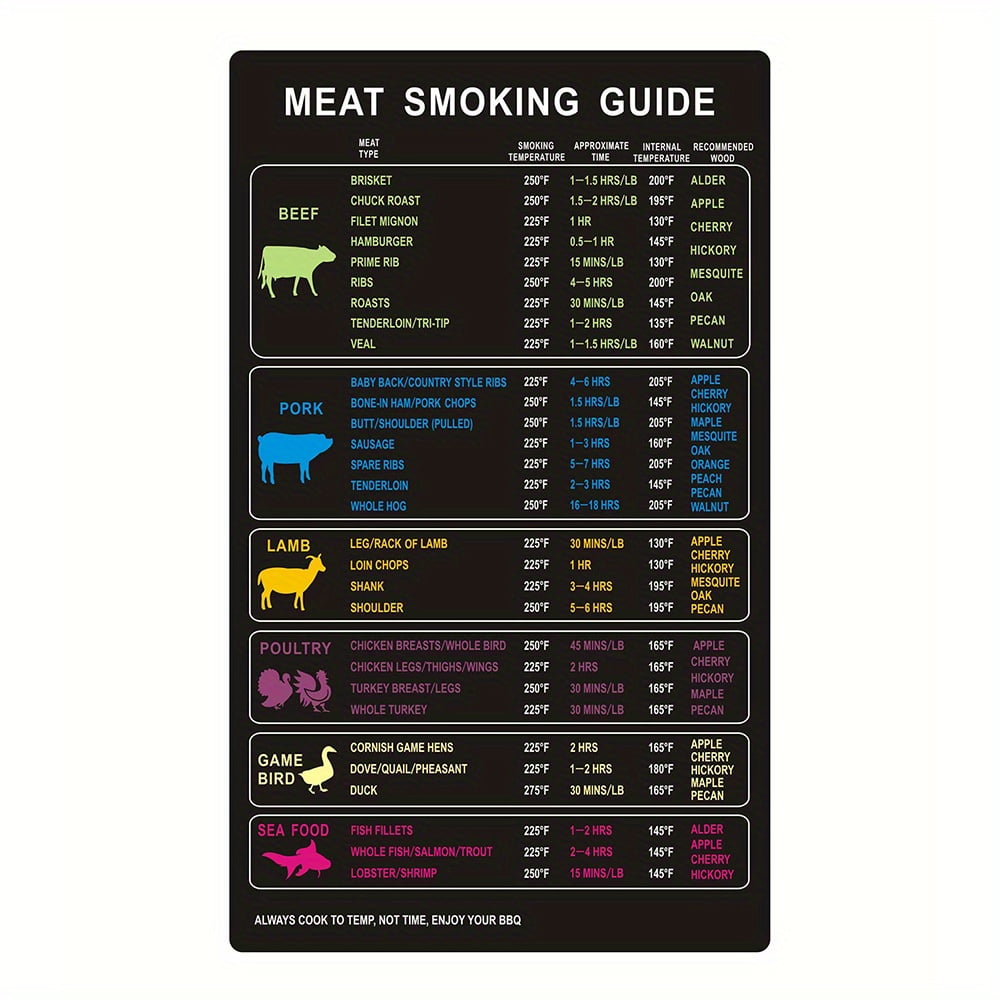 1pc Meat Smoking Guide, Barbecue Temperature And Time Guide Table ...