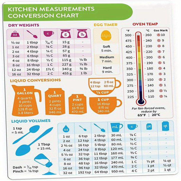 1pc Kitchen Conversion Chart Magnet, Imperial & Metric To Standard ...